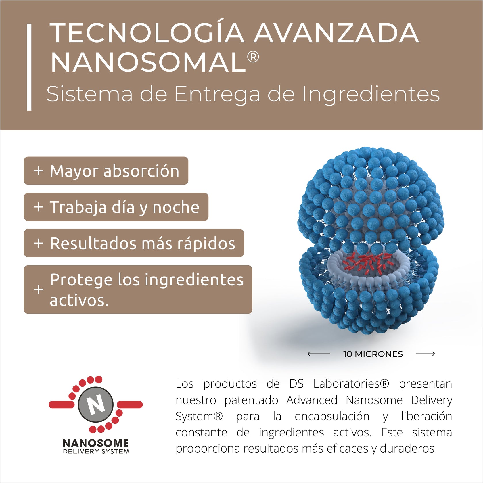 Spectral.DNC-N® | Innovador tratamiento anticaída con Nanoxidil 5% – DS ...